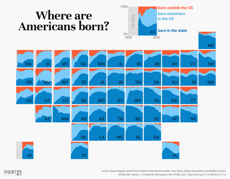 The share of the population born outside the United States - Vivid Maps