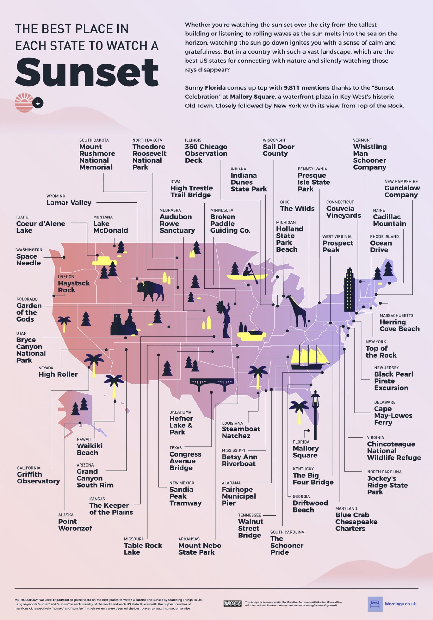 The Best Place to See the Sunrise and Sunset in Every Country - Vivid Maps
