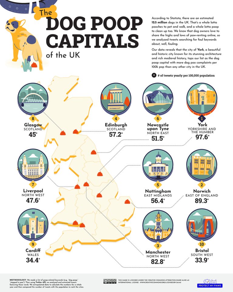 The Dog Poop Capitals, Mapped - Vivid Maps