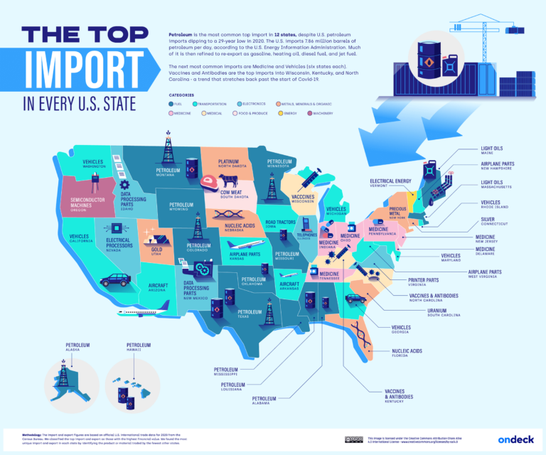 Every State's Top Import and Export Mapped - Vivid Maps