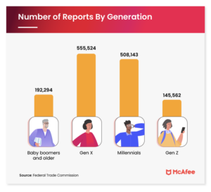 A Guide to Identity Theft Statistics for 2022 - Vivid Maps