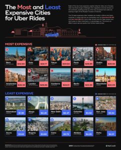 How much does an Uber ride cost worldwide? - Vivid Maps