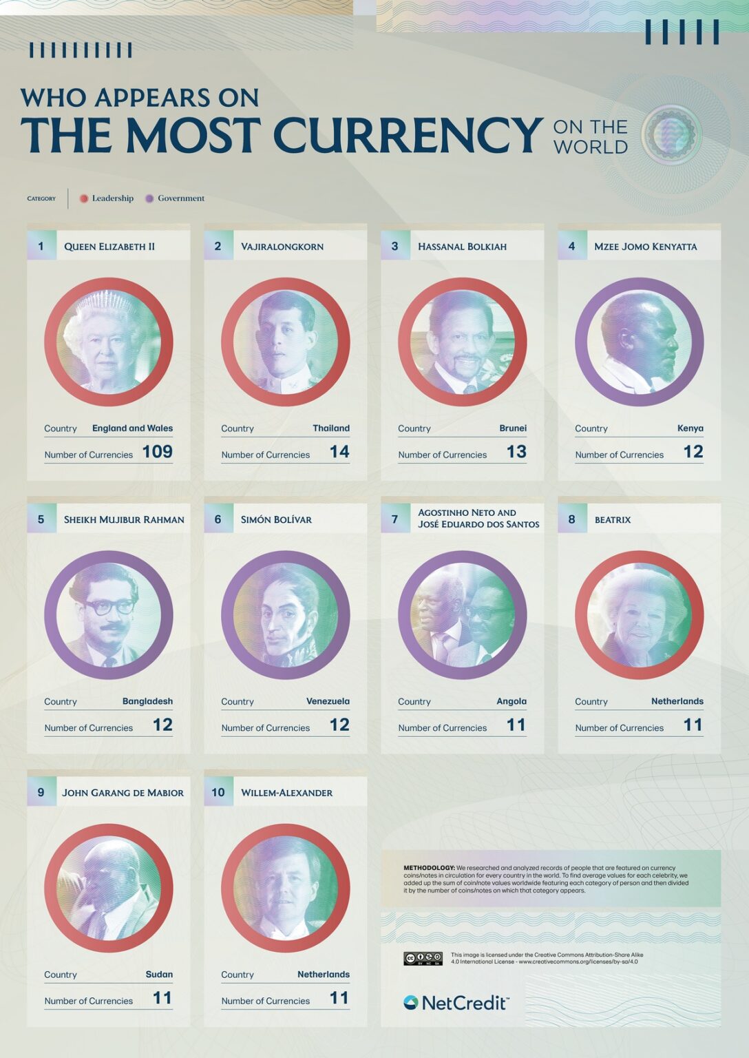 What Types of People Does Each Country Celebrate on Their Currency ...