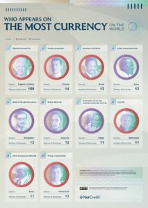 What Types of People Does Each Country Celebrate on Their Currency ...