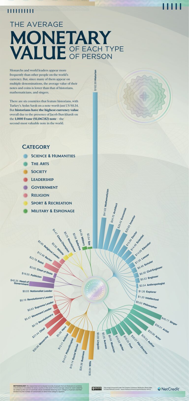 What Types of People Does Each Country Celebrate on Their Currency ...