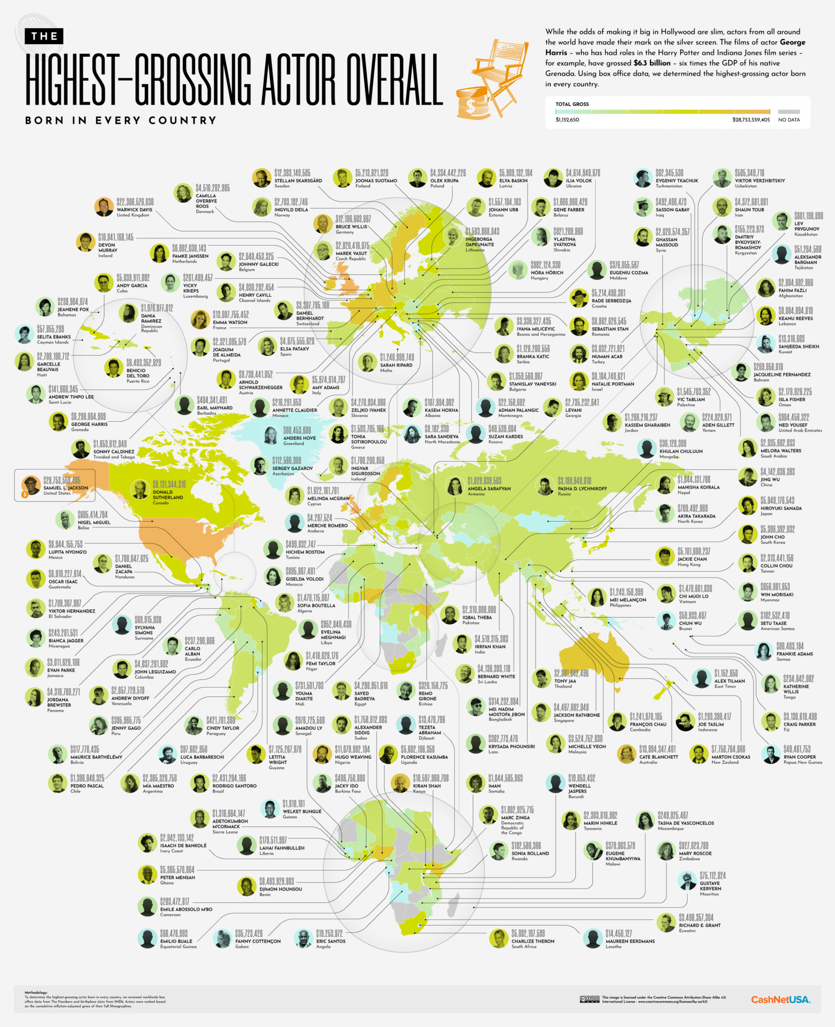 The Most Profitable Actor Born in Every Country and U.S. State - Vivid Maps