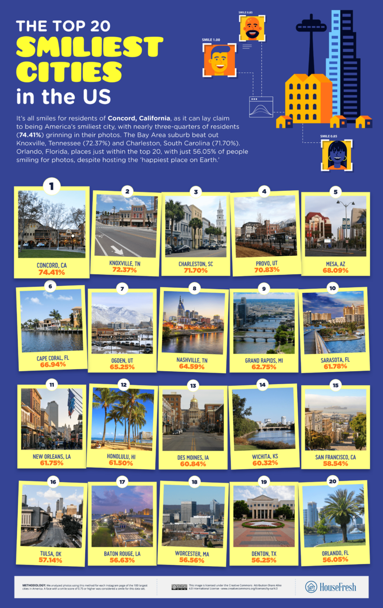 The Happiest States and Cities in the U.S. - Vivid Maps