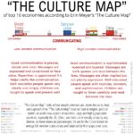 The Culture Map, According to Erin Meyer - Vivid Maps