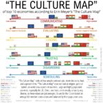 The Culture Map, According to Erin Meyer - Vivid Maps