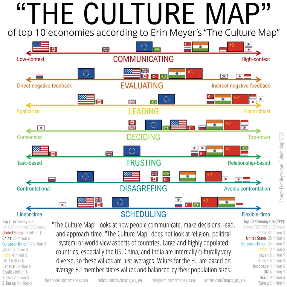 The Culture Map According To Erin Meyer Vivid Maps