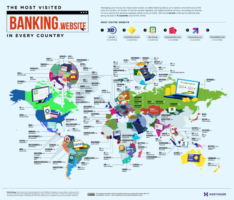 The Most Visited Website in Every Country Mapped - Vivid Maps