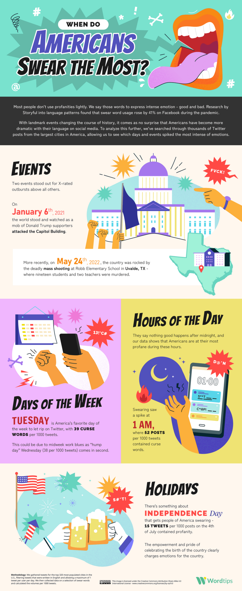 Every U.S. State's Favorite Swear Word - Vivid Maps