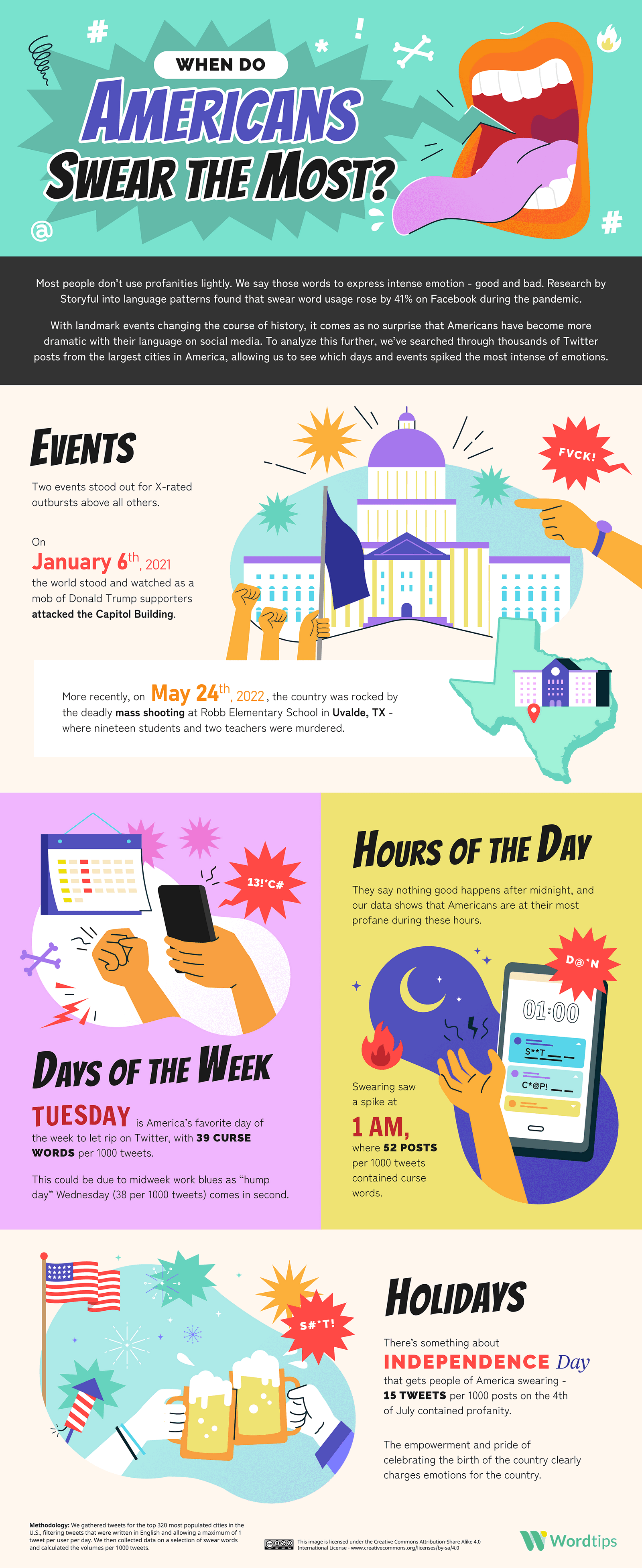 Every U.S. State's Favorite Swear Word - Vivid Maps