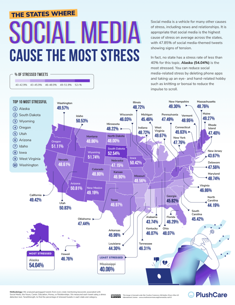The Most Stressed U.S. States and Cities - Vivid Maps