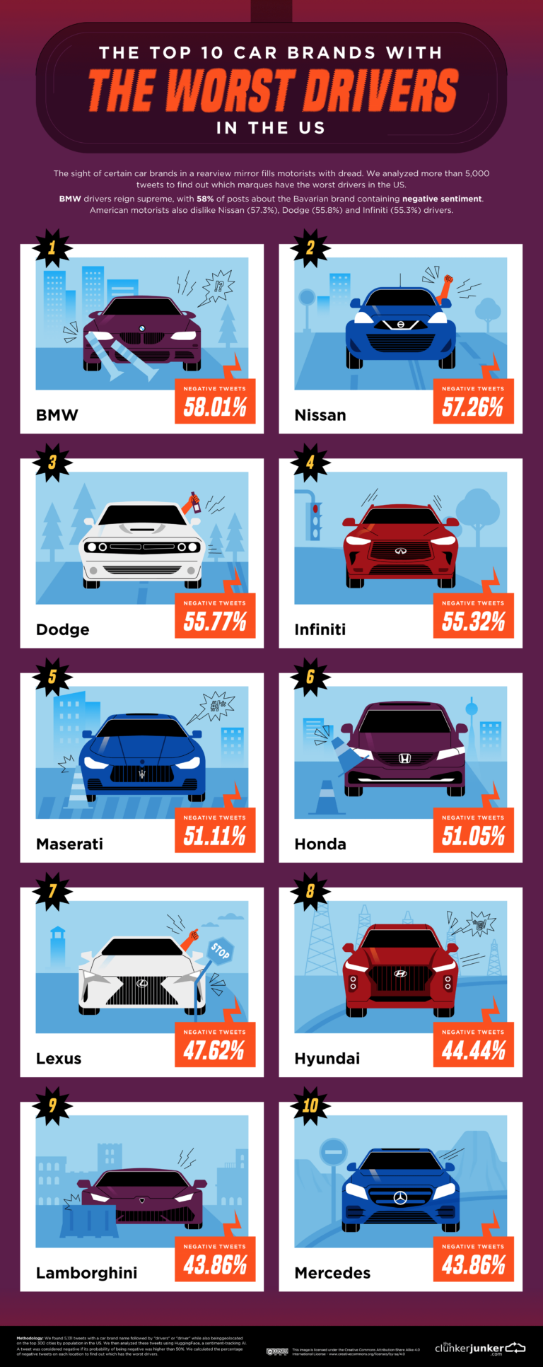 The U.S. states and cities with the worst drivers - Vivid Maps