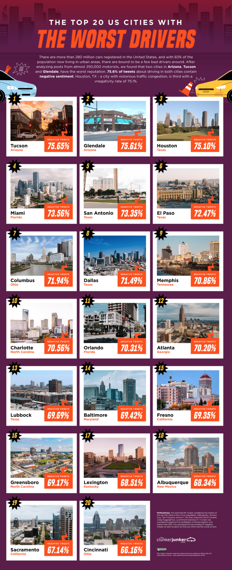 The U.S. states and cities with the worst drivers - Vivid Maps