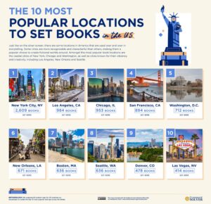 Books Around America: Find the Books Set Nearest to You - Vivid Maps