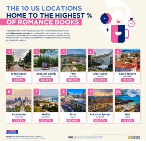 Books Around America: Find the Books Set Nearest to You - Vivid Maps