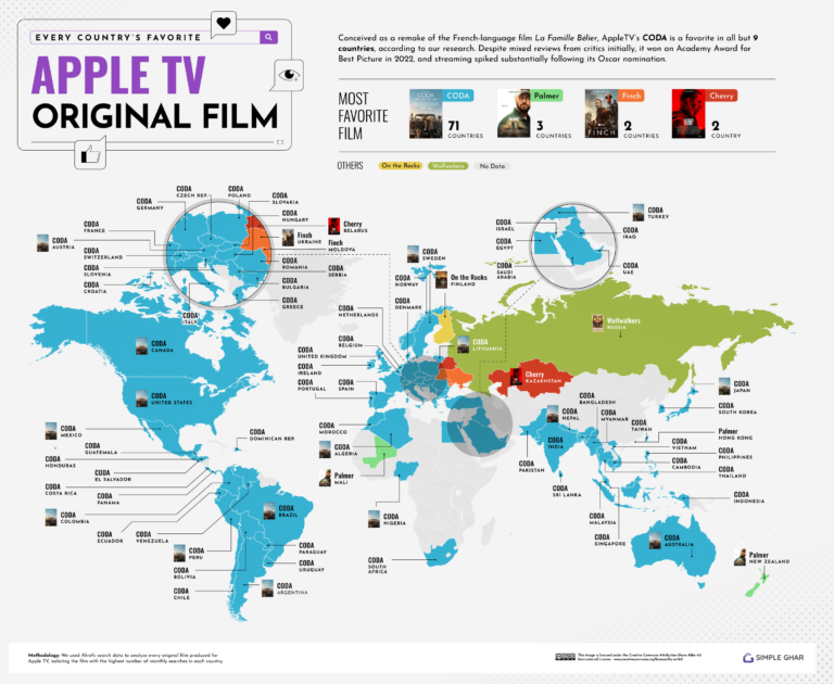 Every country's favorite original T.V. show and film across popular ...