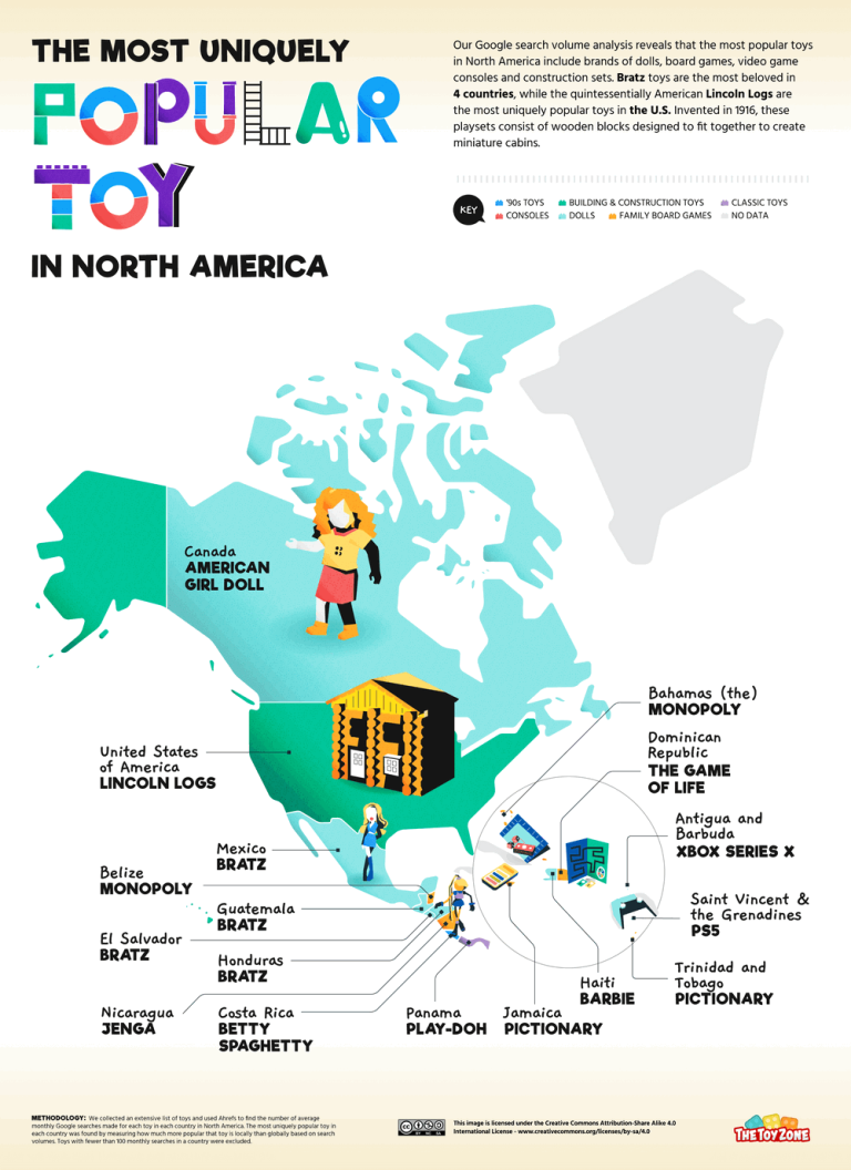 Every Country’s Favorite Children’s Toy, from Dolls to Video Games in ...