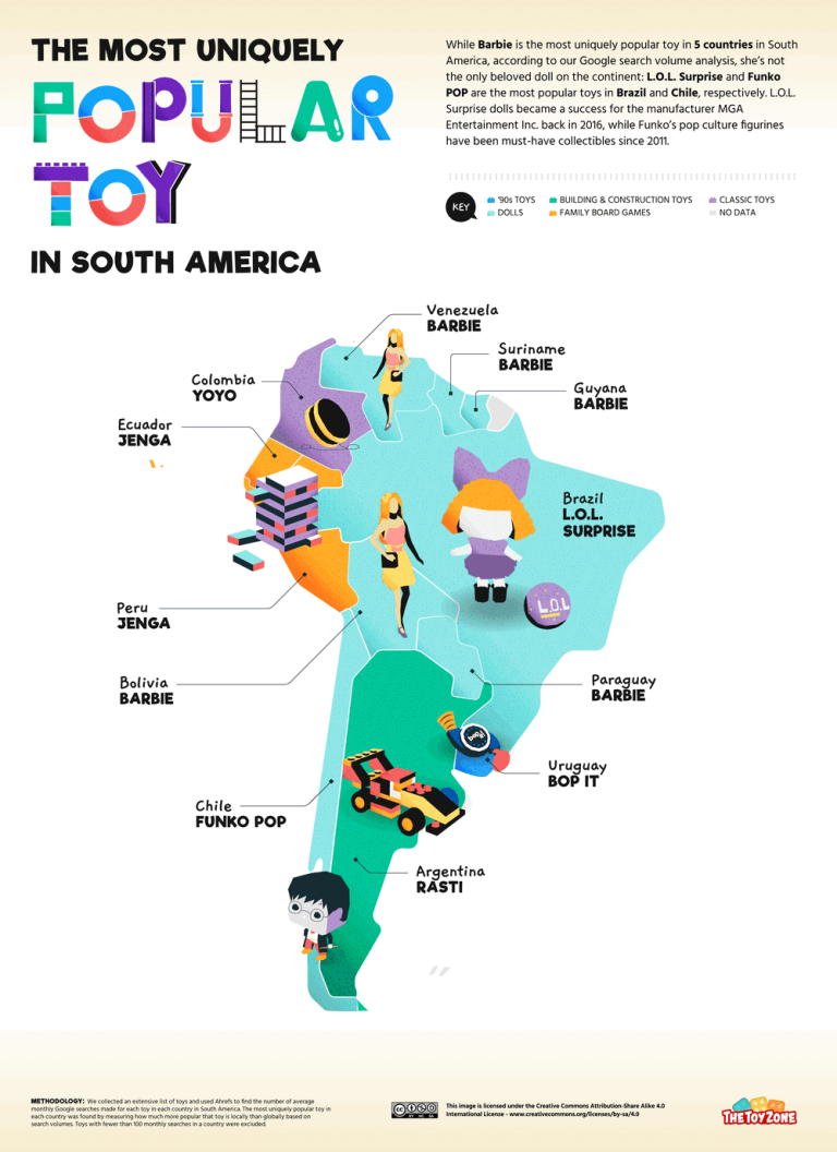 Every Country’s Favorite Children’s Toy, from Dolls to Video Games in ...