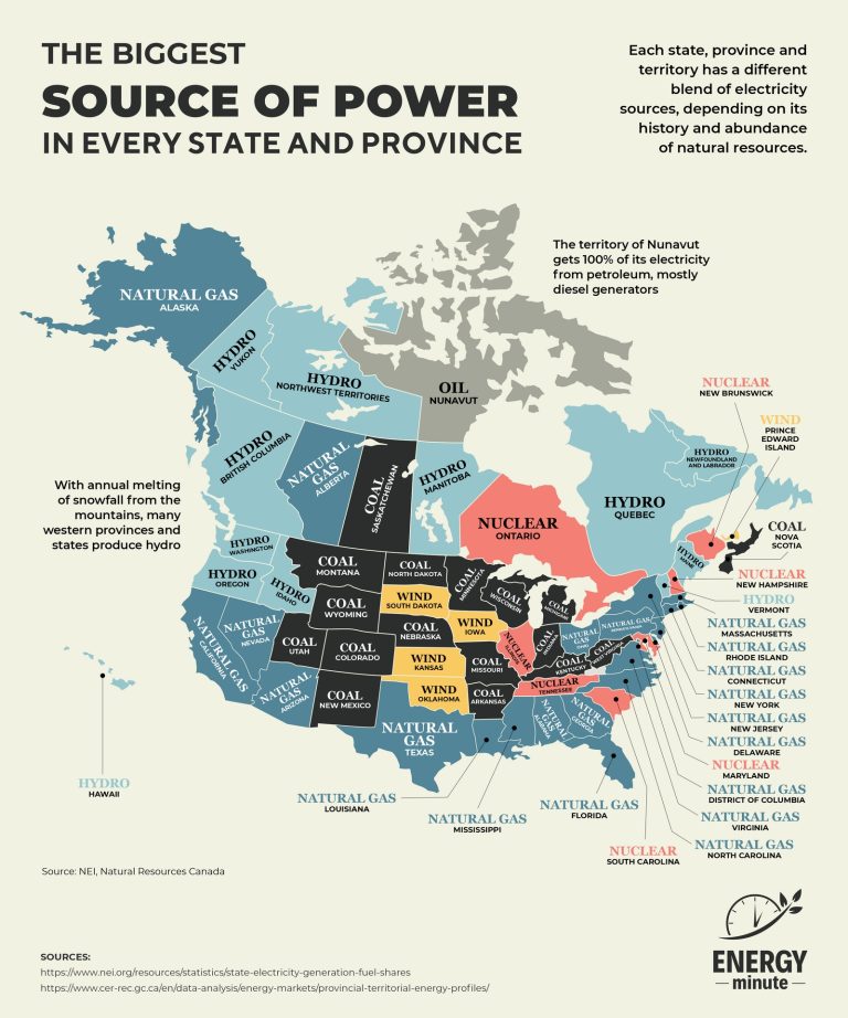 The Largest Source of Power in Every State and Province - Vivid Maps