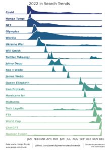 22 Best Maps of 2022 - Vivid Maps