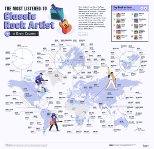 The world’s most streamed artists on YouTube - Vivid Maps