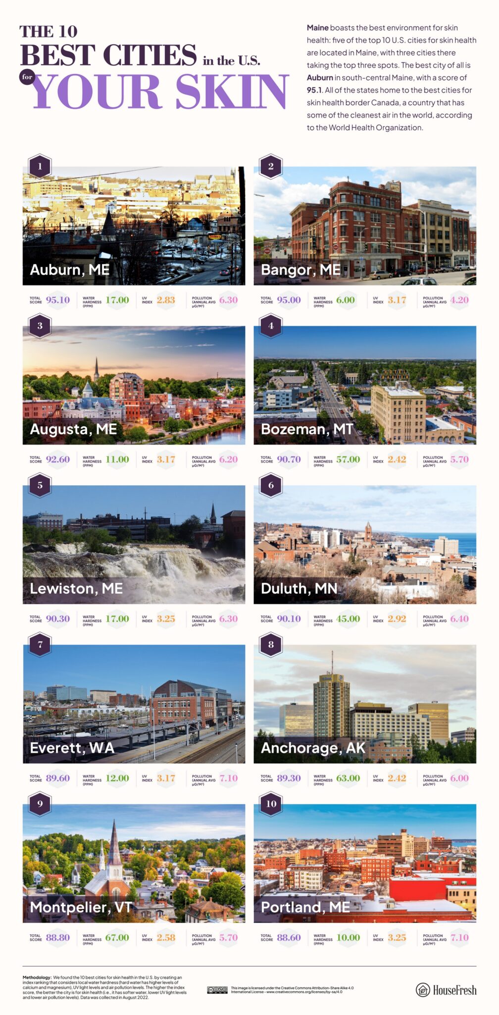 The Best and Worst U.S. cities for Skin Health Mapped - Vivid Maps