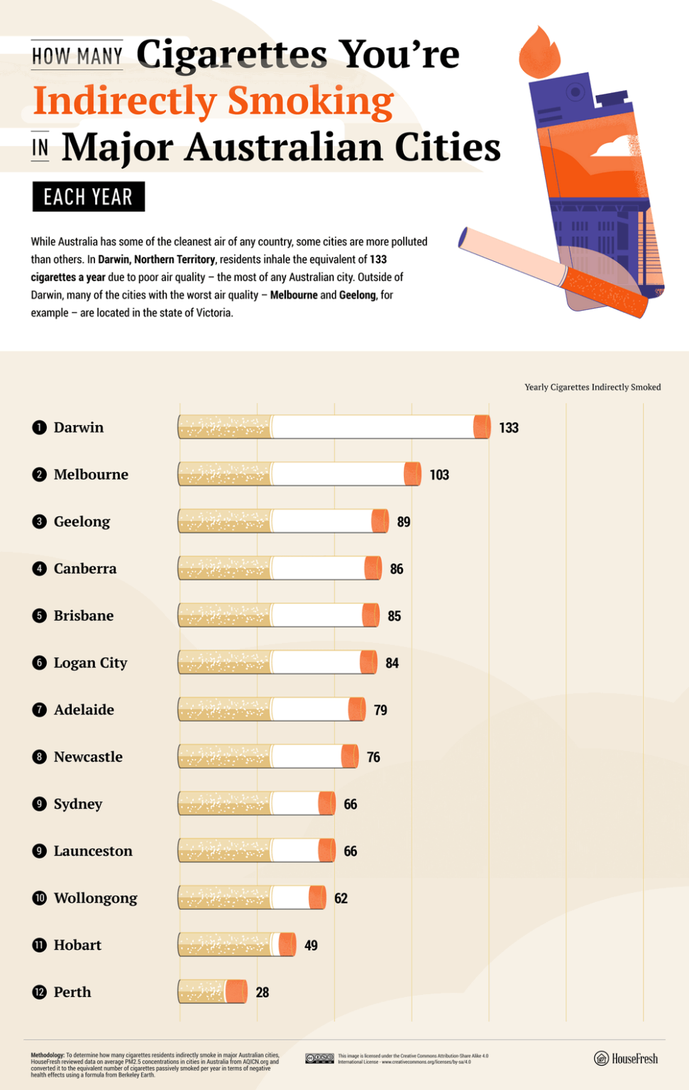 How Many Cigarettes You’re Indirectly Smoking Due to World Pollution ...