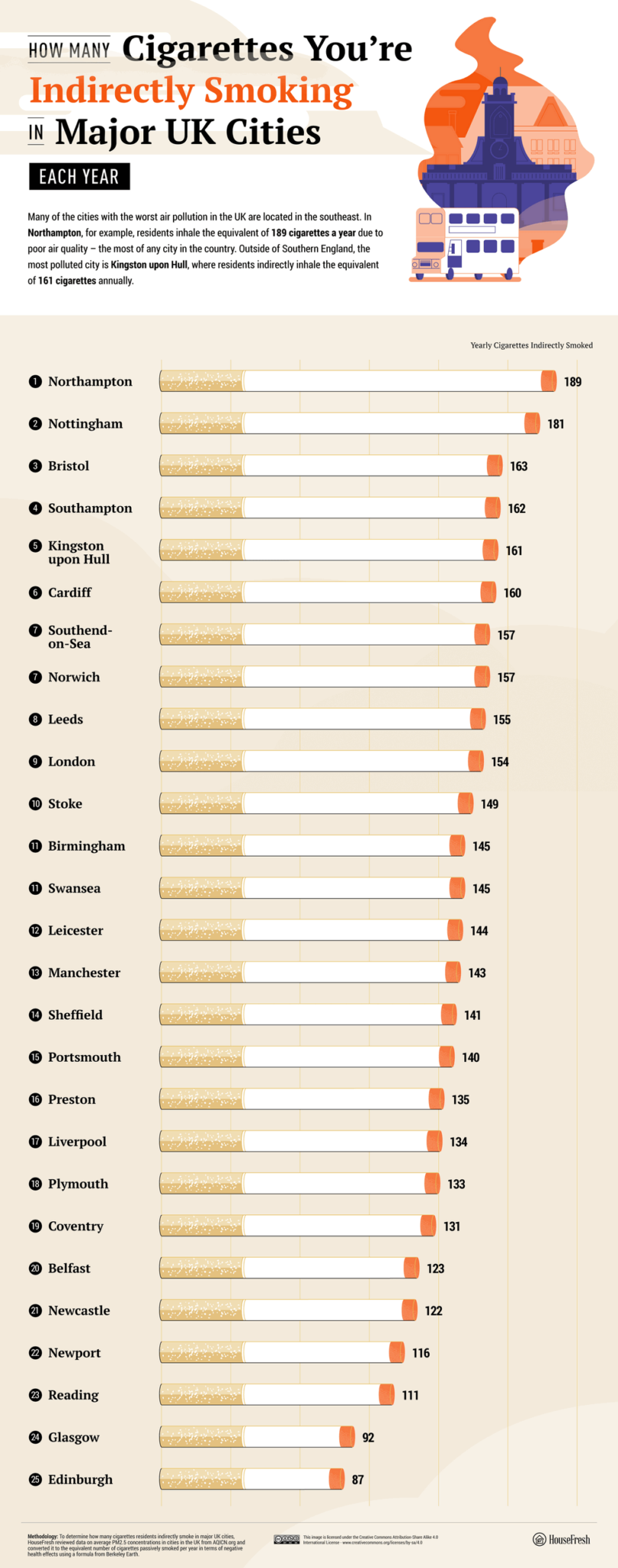 How Many Cigarettes You’re Indirectly Smoking Due to World Pollution ...