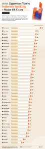 How Many Cigarettes You’re Indirectly Smoking Due to World Pollution ...