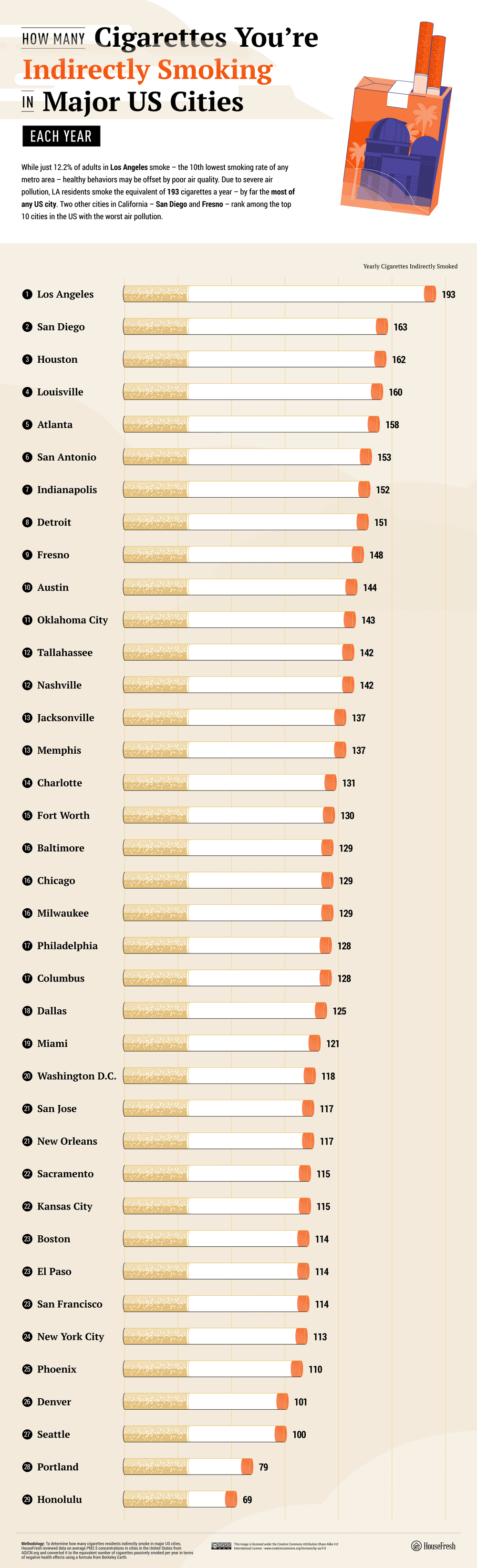 How Many Cigarettes You’re Indirectly Smoking Due to World Pollution ...