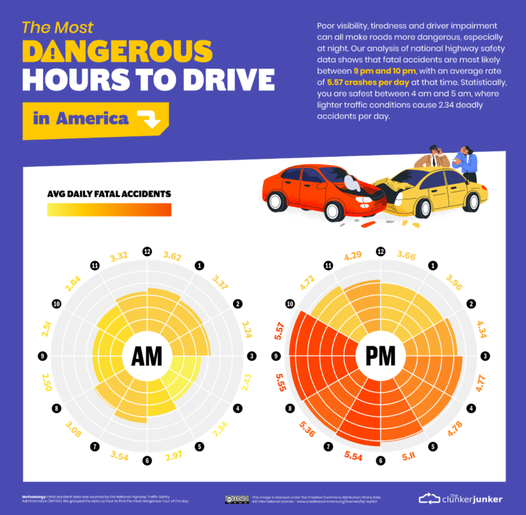 Mapped: The Most Dangerous Times to Drive in America - Vivid Maps