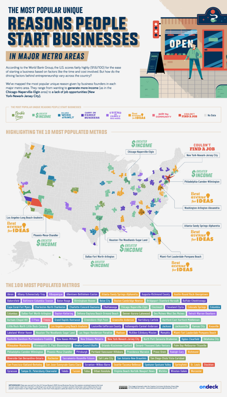 The Reasons People Start Businesses in Every U.S. State and Metro Area ...