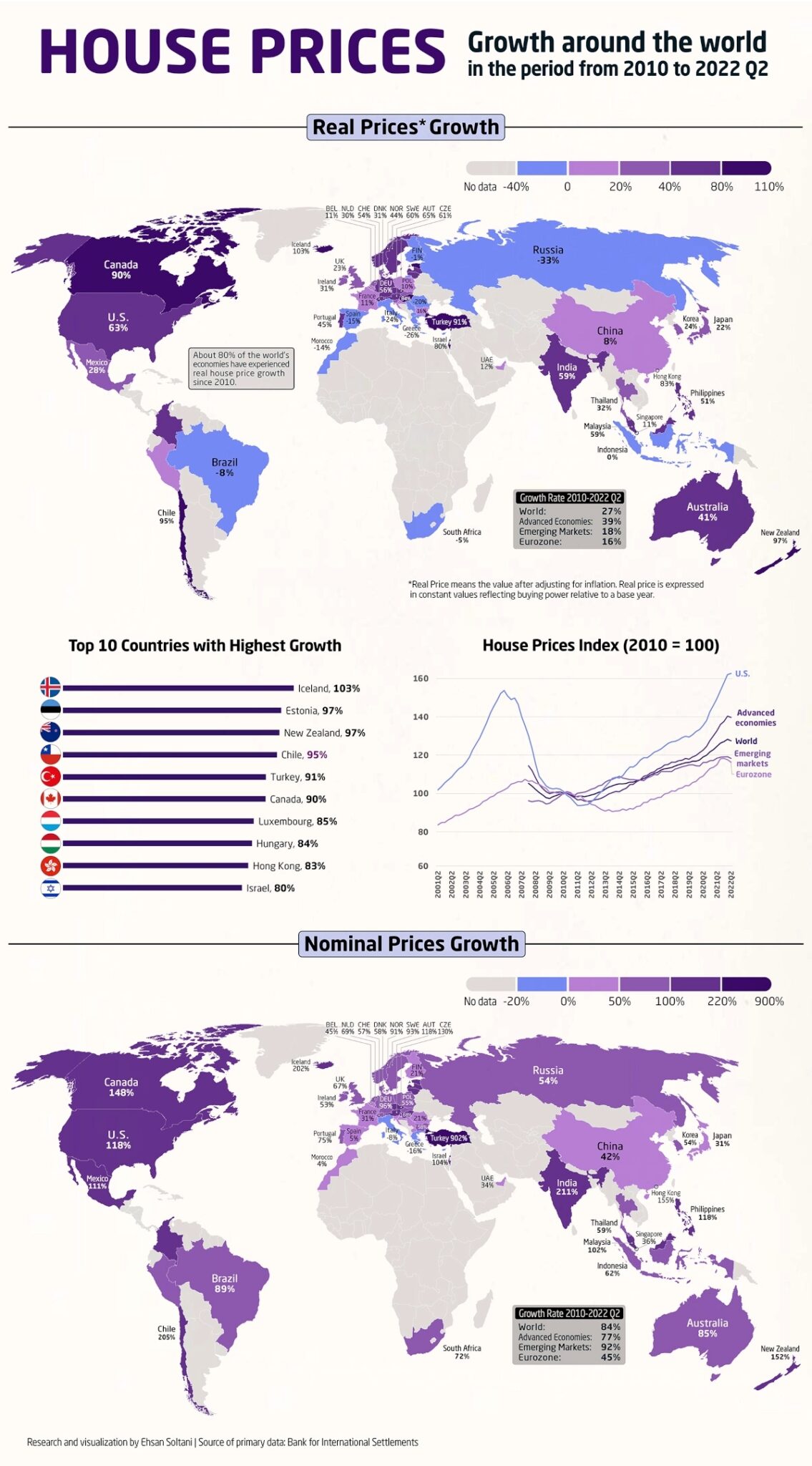 How Global Housing Prices Have Changed Since 2010 to 2022 - Vivid Maps