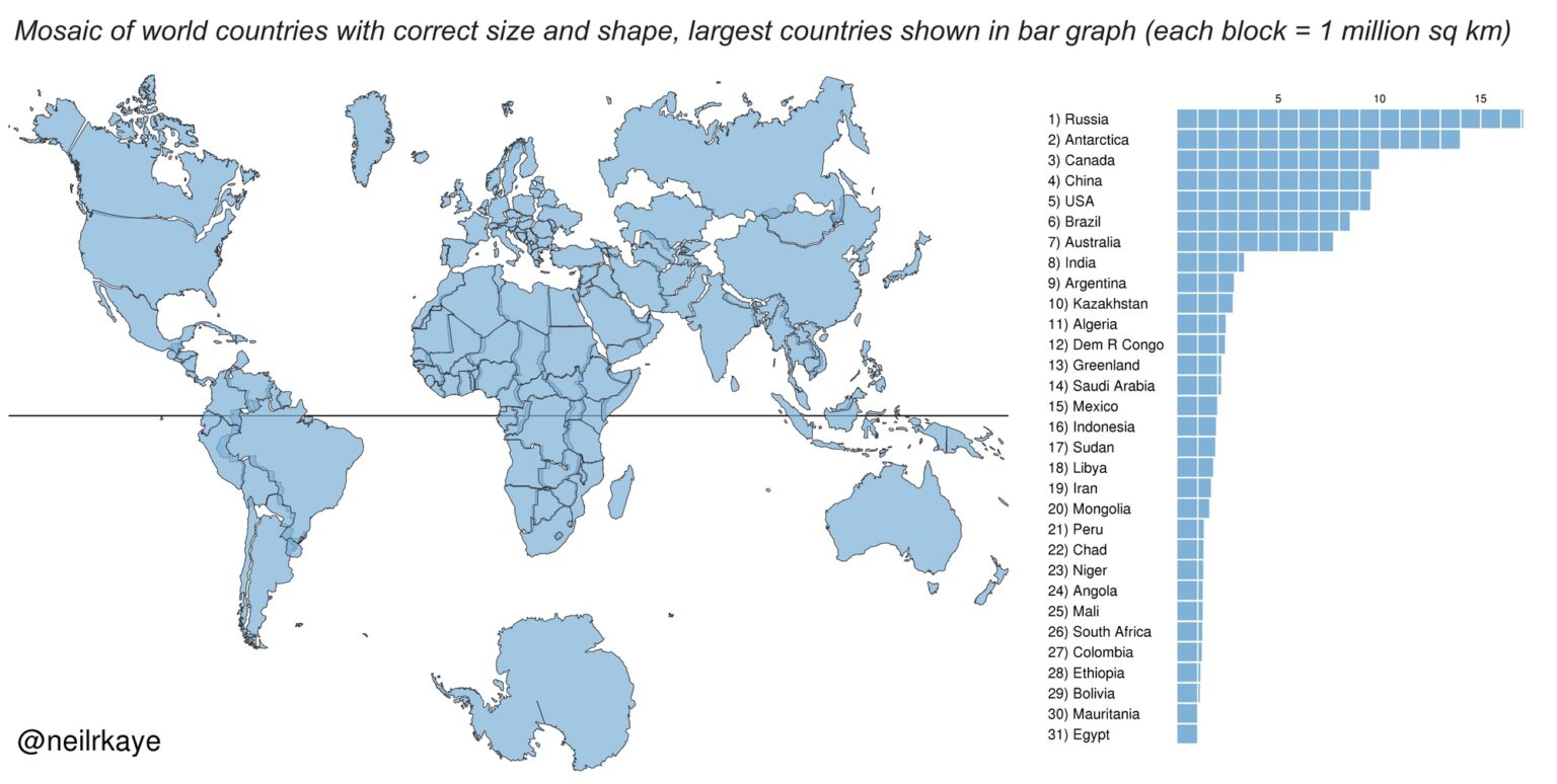 The True Size of Africa - Vivid Maps