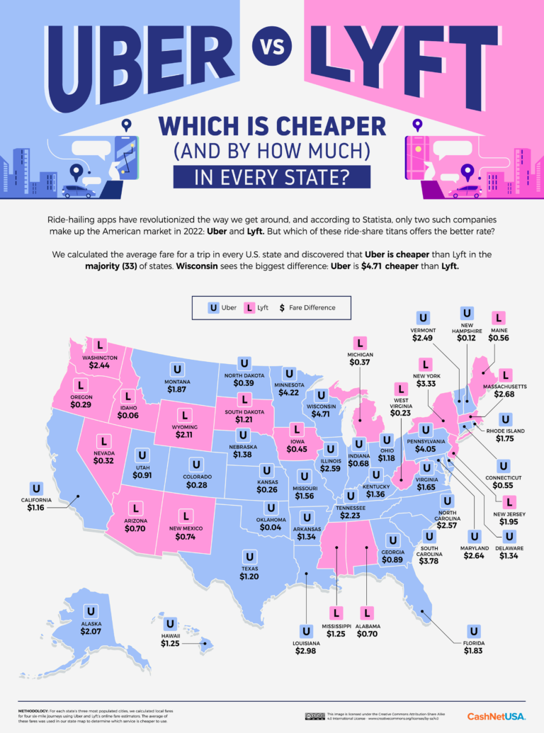 Uber vs. Lyft: Which is cheaper in every U.S. State and City - Vivid Maps