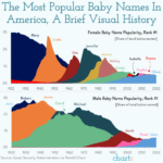 America's Most Popular Baby Names Over Time - Vivid Maps