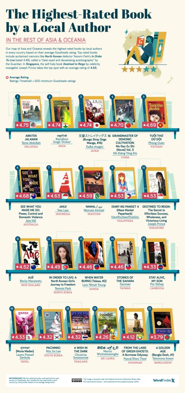 The high-rated Book in Every Country by a Local Author, mapped - Vivid Maps