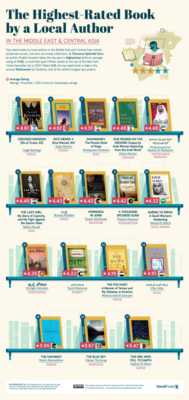 The high-rated Book in Every Country by a Local Author, mapped - Vivid Maps