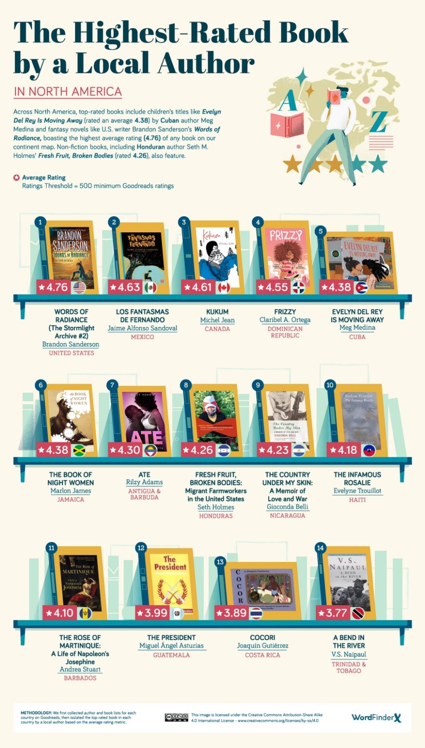 The high-rated Book in Every Country by a Local Author, mapped - Vivid Maps