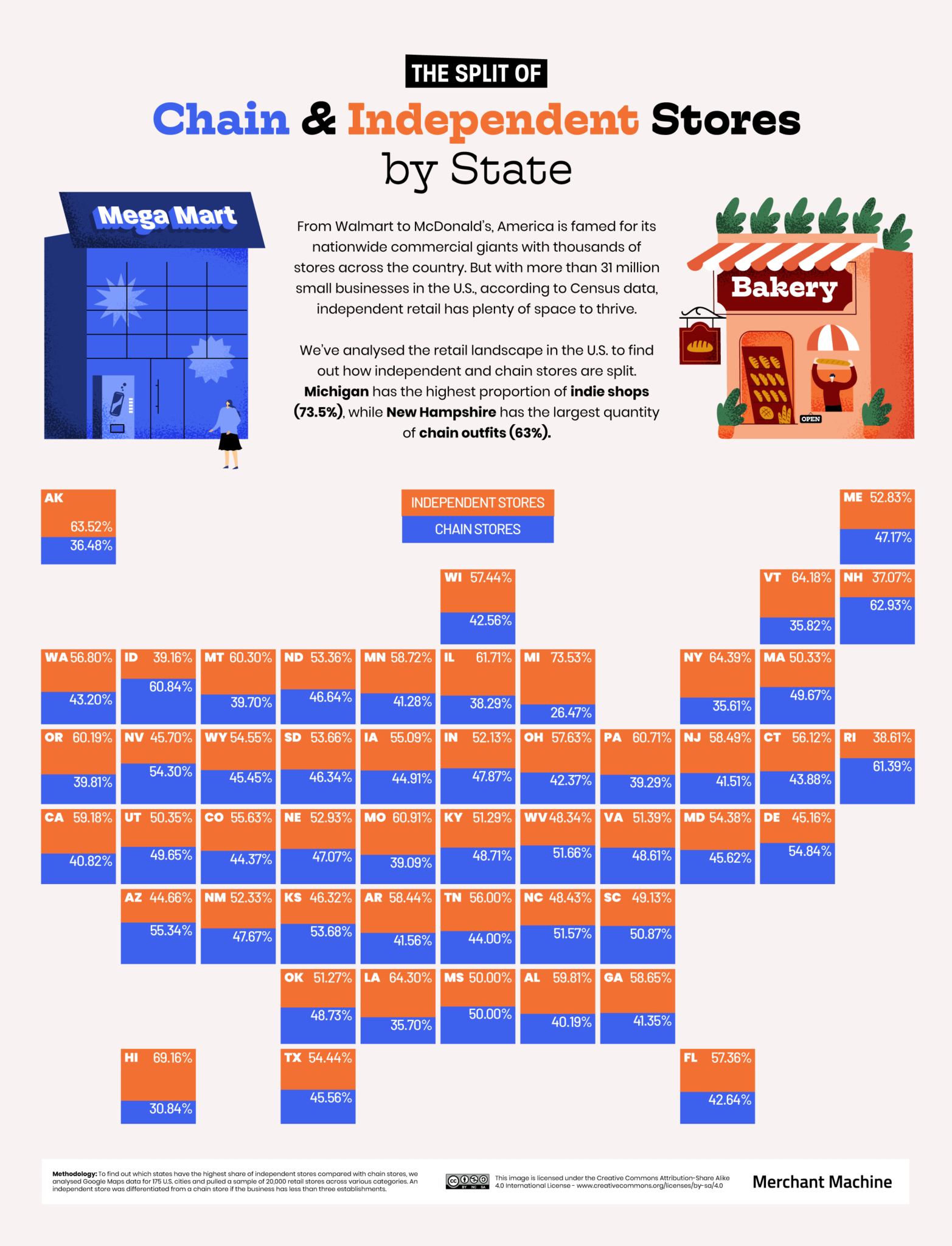 The Cities in the United States With the Highest Percentage of ...