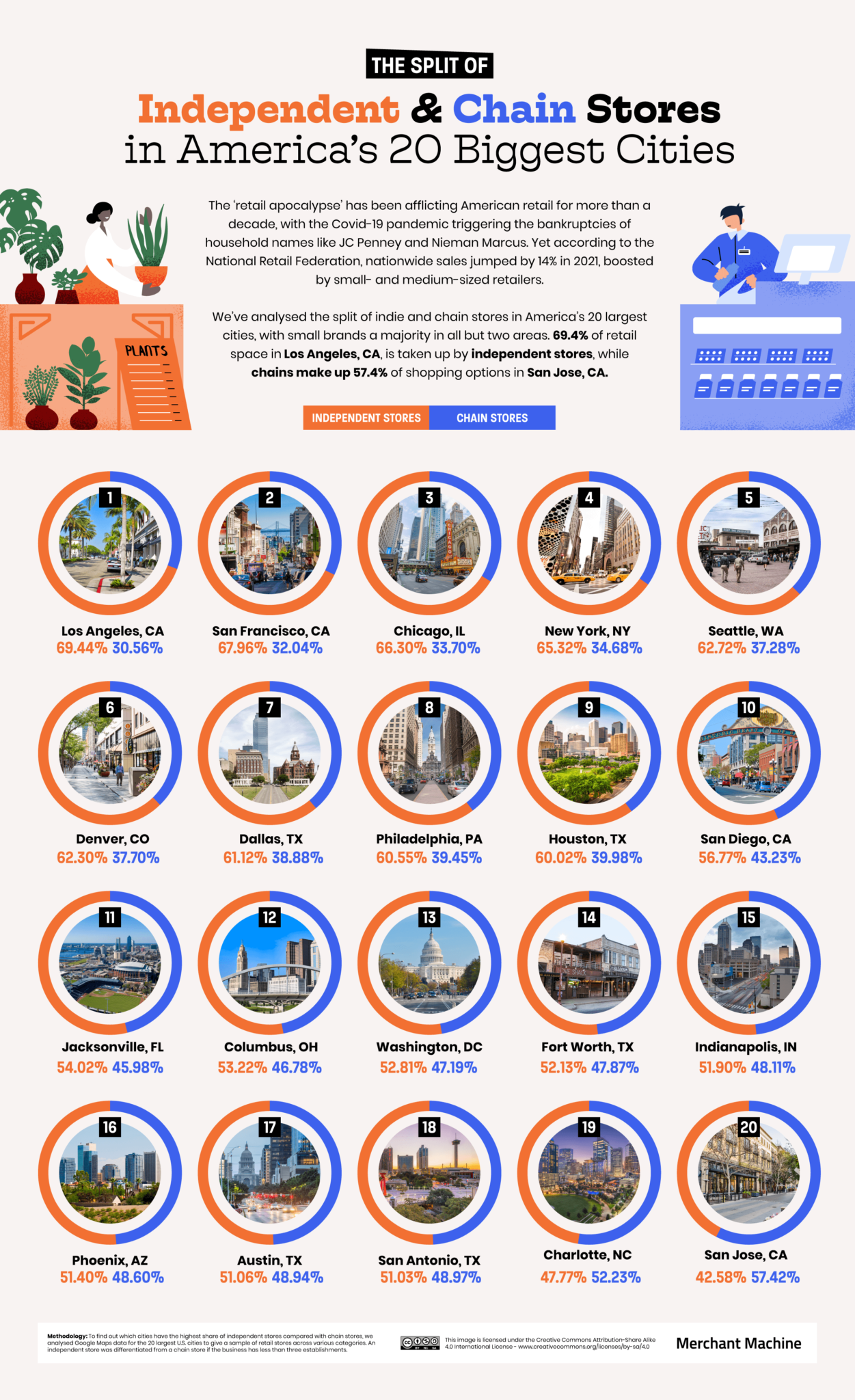 The Cities in the United States With the Highest Percentage of ...
