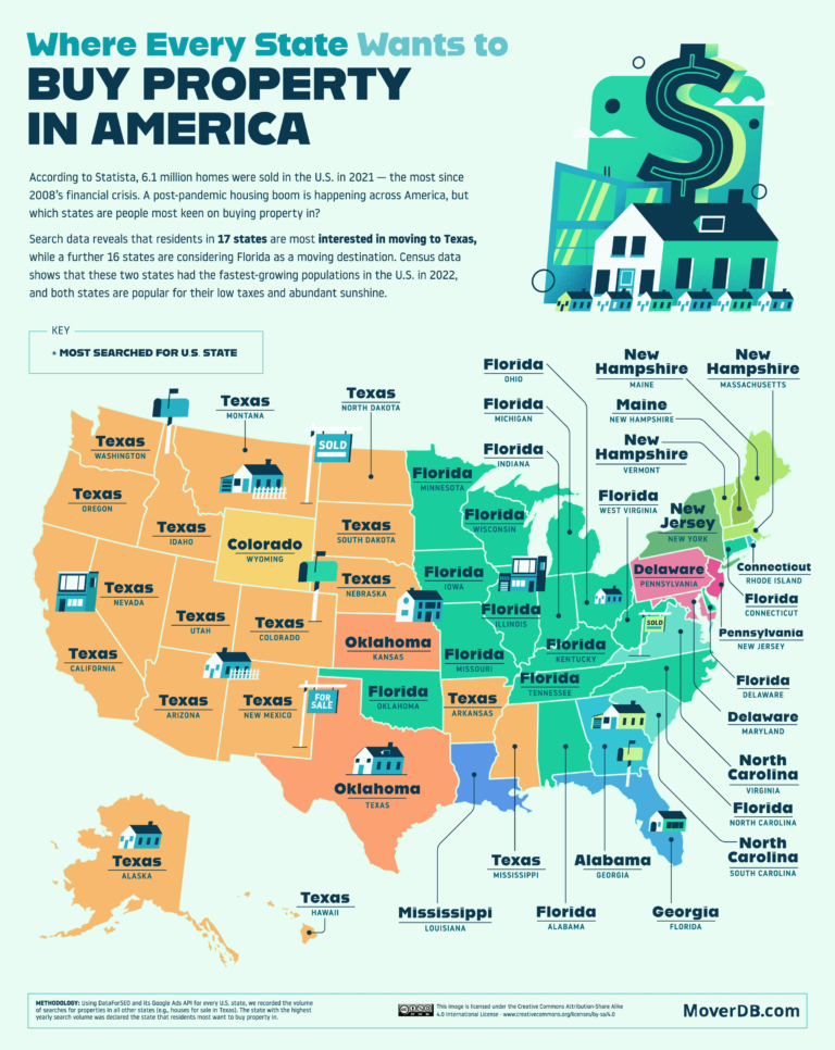 The Most Desirable Countries and States For Property Hunters - Vivid Maps