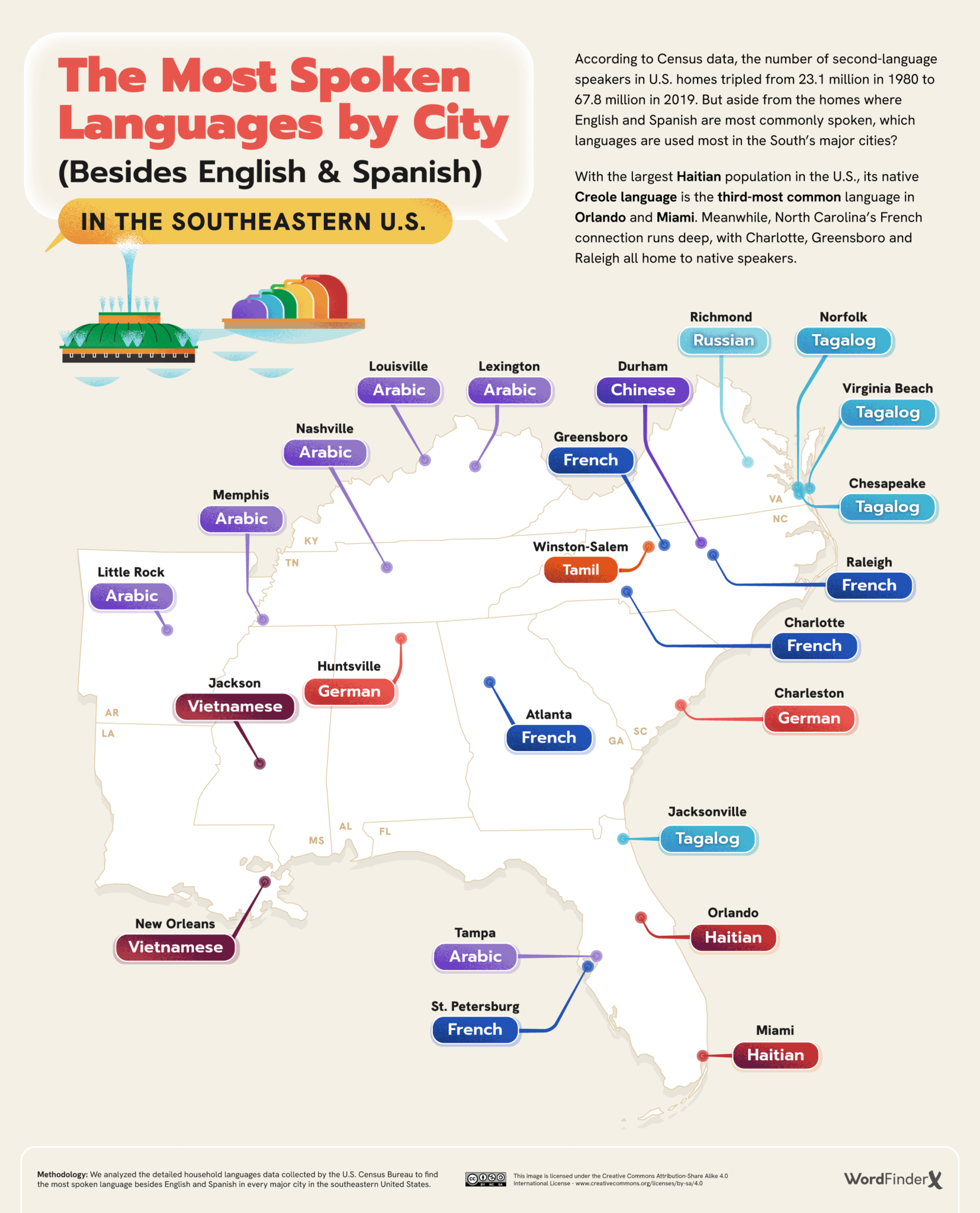 The Most Spoken Languages in American States and Cities (Besides ...