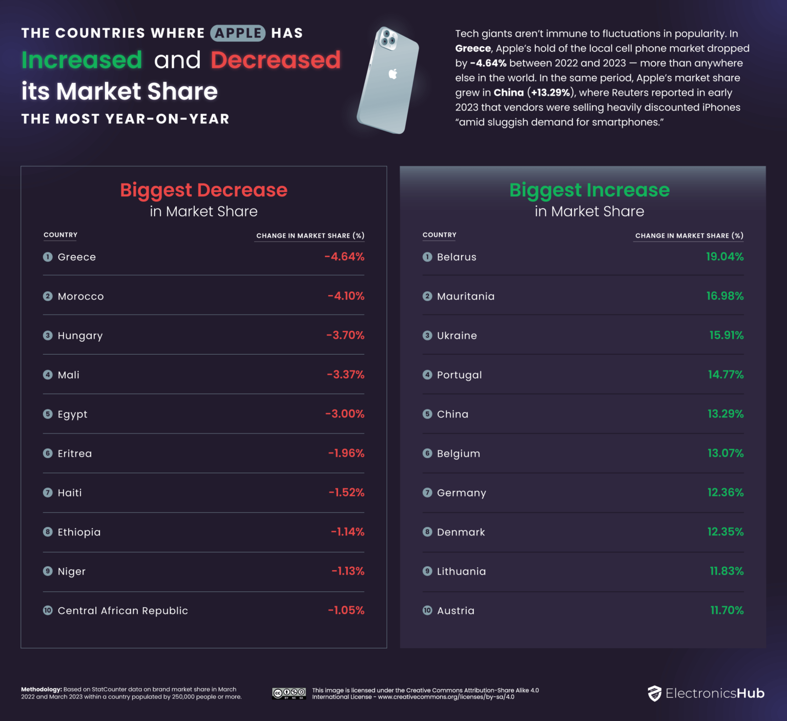What Mobile Brand Dominates the Market Share in Each Country? - Vivid Maps