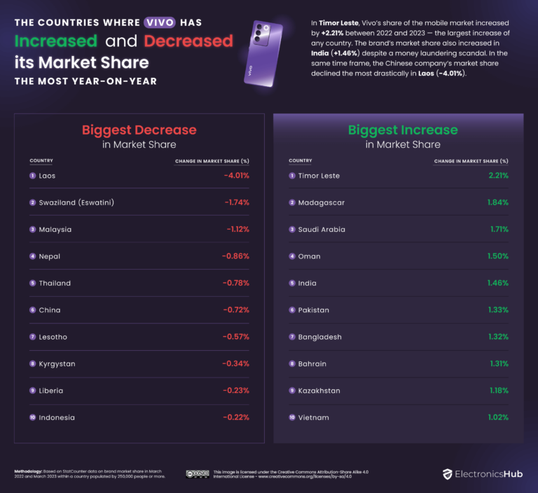 What Mobile Brand Dominates the Market Share in Each Country? - Vivid Maps
