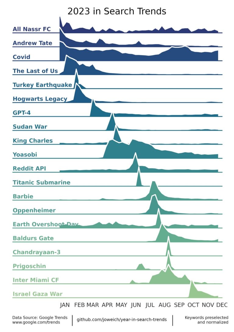 23 Best Maps of 2023 - Vivid Maps