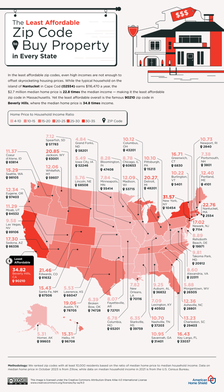 The Most Affordable ZIP Codes to Buy Property in Every U.S. State ...